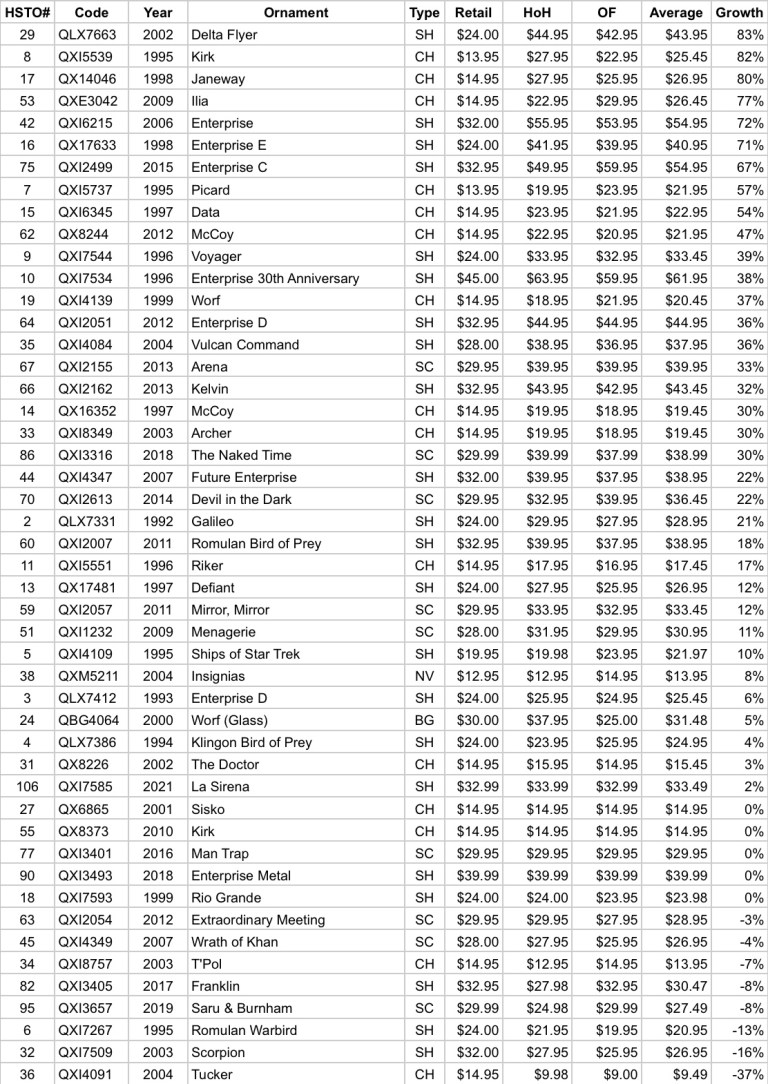 Hallmark Value Guides | Hallmark Star Trek Ornaments