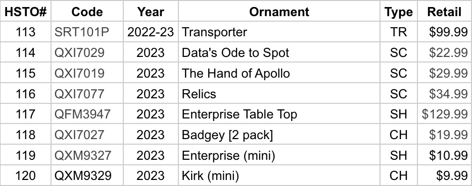 Hallmark Value Guides | Hallmark Star Trek Ornaments