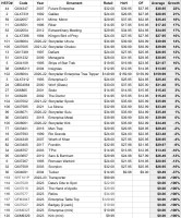 Hallmark Value Guides | Hallmark Star Trek Ornaments