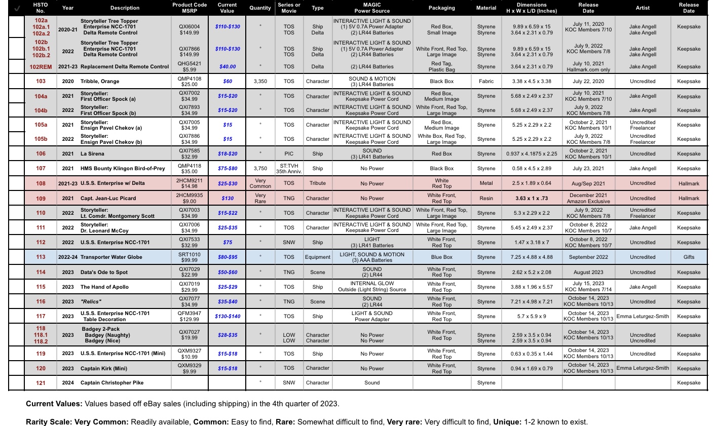 2024 Hallmark Star Trek Ornament Checklist and Price Guide | Hallmark ...