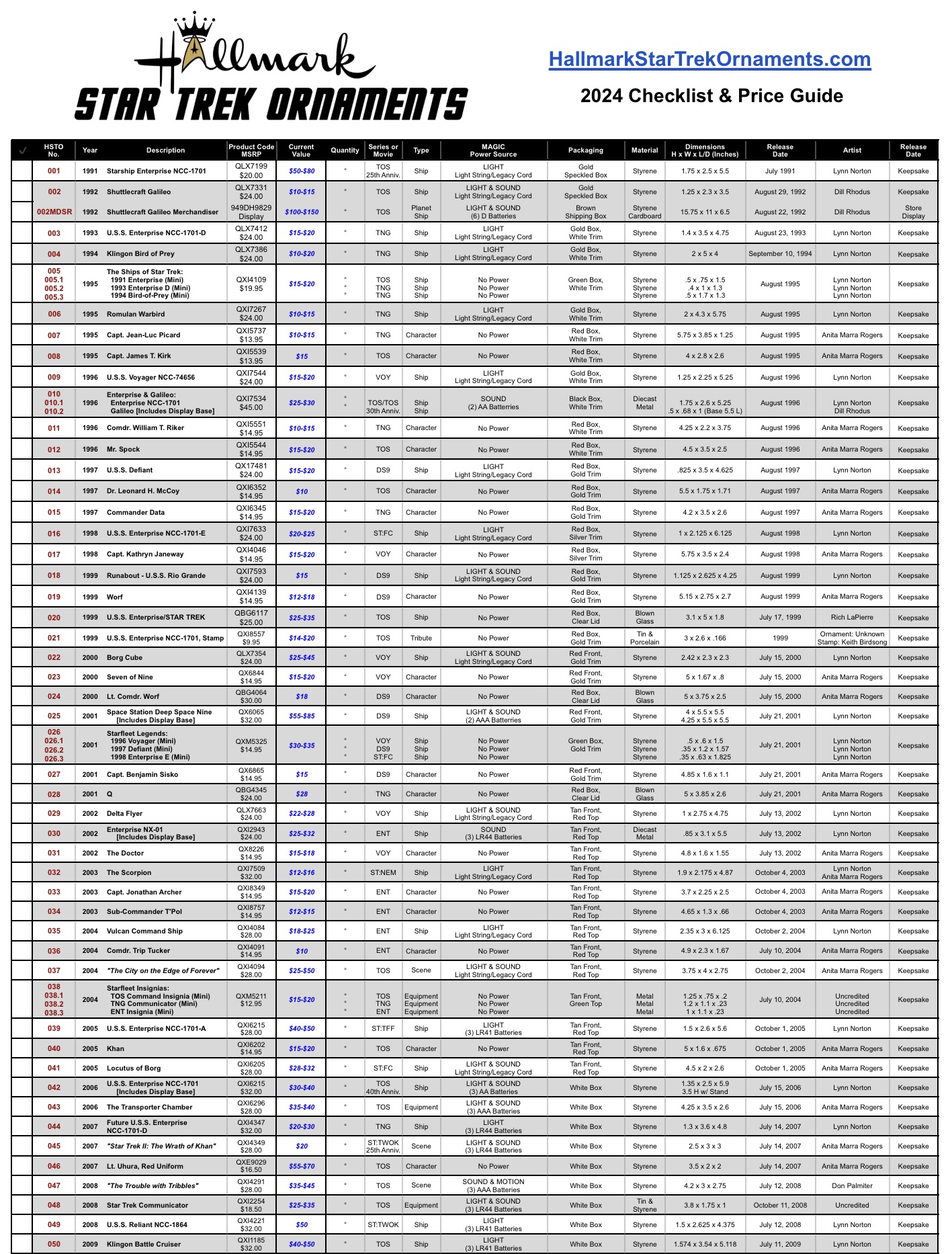 2024 Hallmark Star Trek Ornament Checklist and Price Guide | Hallmark ...