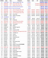 Hallmark Value Guides | Hallmark Star Trek Ornaments