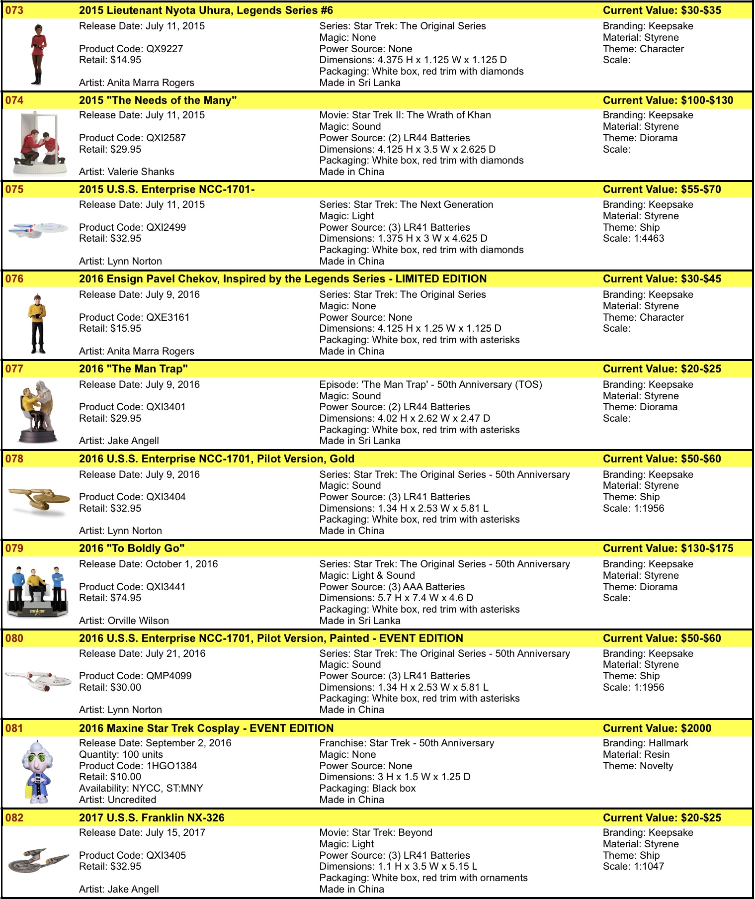 2024 | Hallmark Star Trek Ornaments