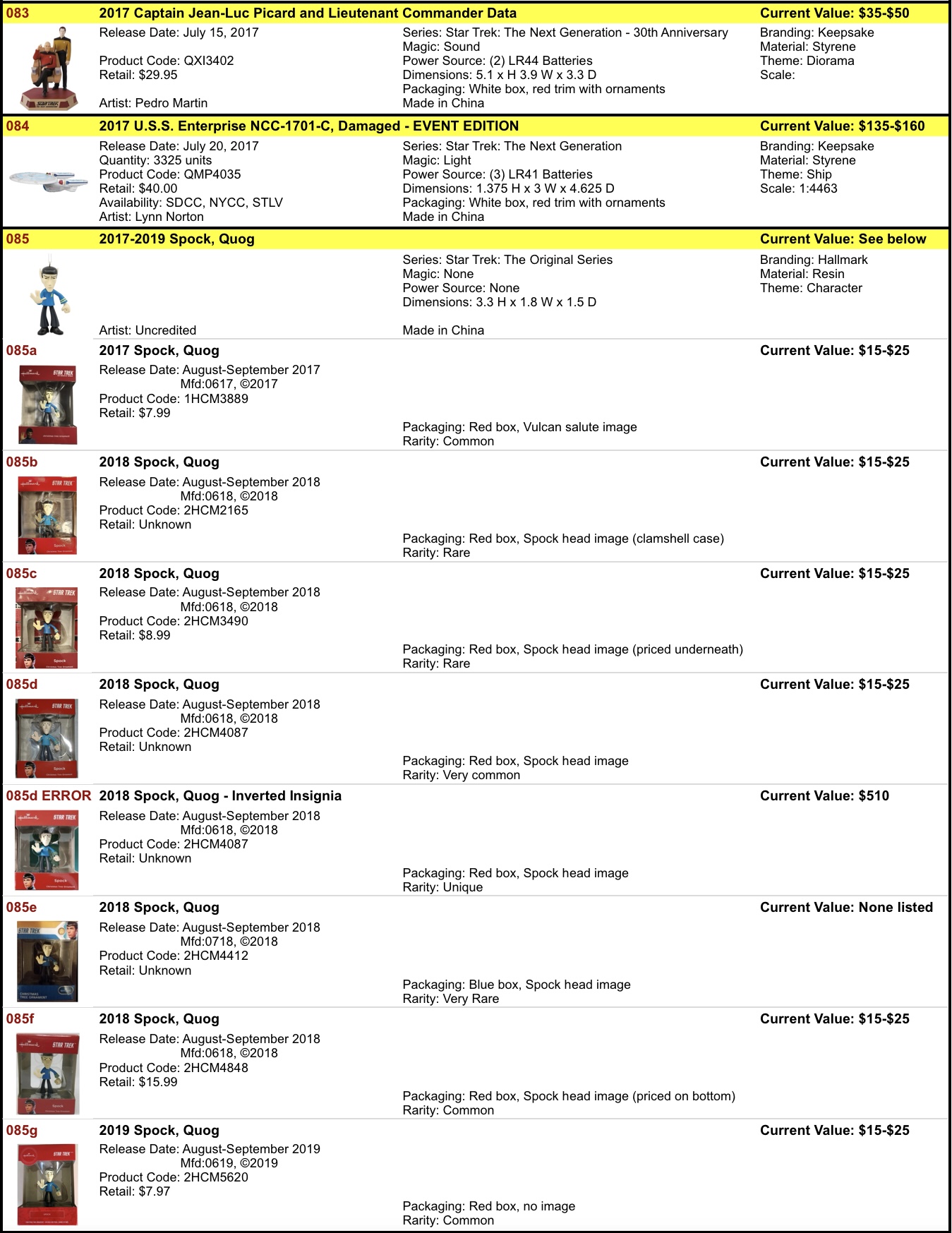 2024 | Hallmark Star Trek Ornaments