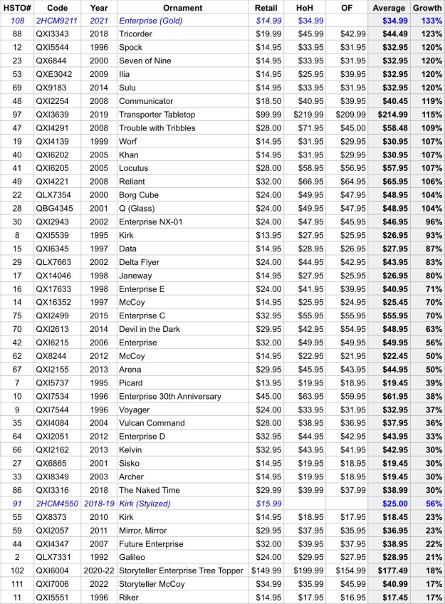 Hallmark Value Guides | Hallmark Star Trek Ornaments