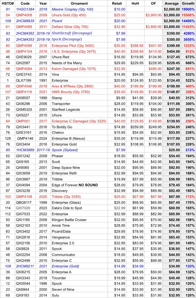 Hallmark Value Guides | Hallmark Star Trek Ornaments